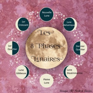 Comment Travailler Efficacement avec la Lune ? | paroledesorciere